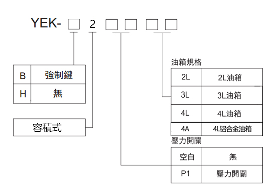 YEK-B2/H2-3L-YEK容积式注油机-浙江胜祥机械有限公司_胜祥注油机_润滑泵_润滑装置_胜祥官网-